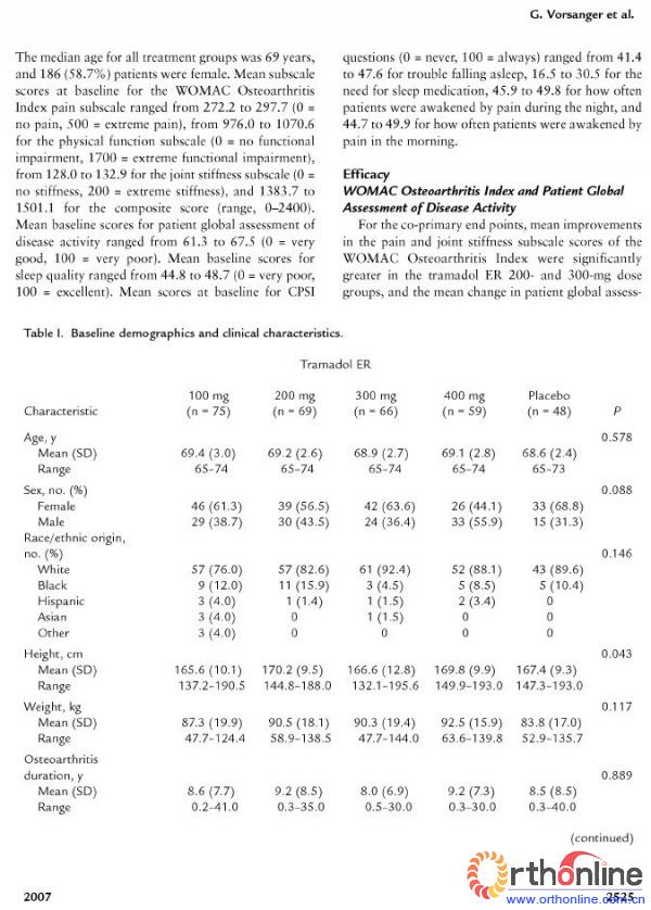 Post Hoc Analysis Of A Randomized Double Blind Placebo Controlled post-hoc-analysis-of-a-randomized-double-blind-placebo-controlled