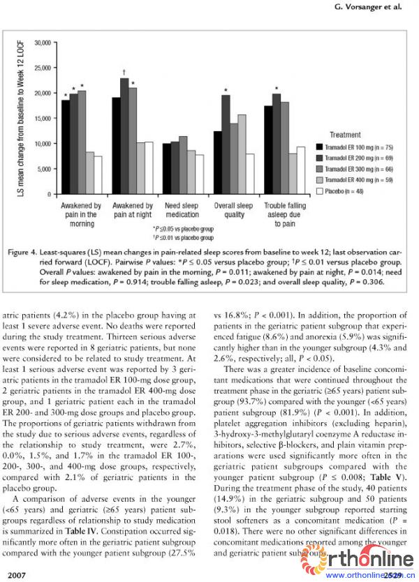 Post Hoc Analysis of a Randomized, Double-Blind,Placebo-Controlled ...