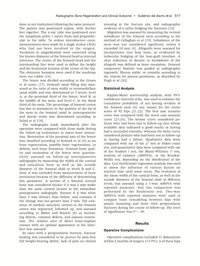 Radiographic Bone Regeneration and Clinical Outcome With the Wagner SL ...