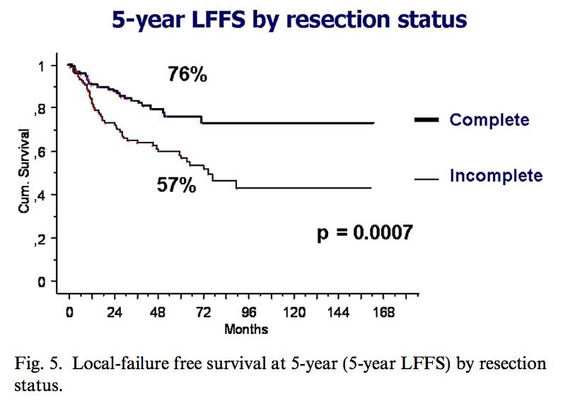 弥漫性巨细胞瘤——昨天、今天和明天 | 骨科在线