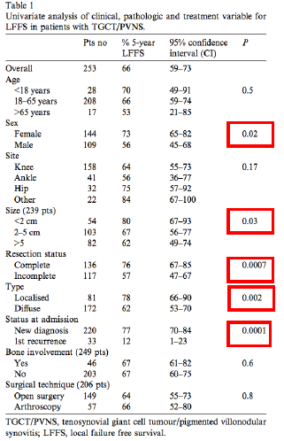 弥漫性巨细胞瘤——昨天、今天和明天 | 骨科在线